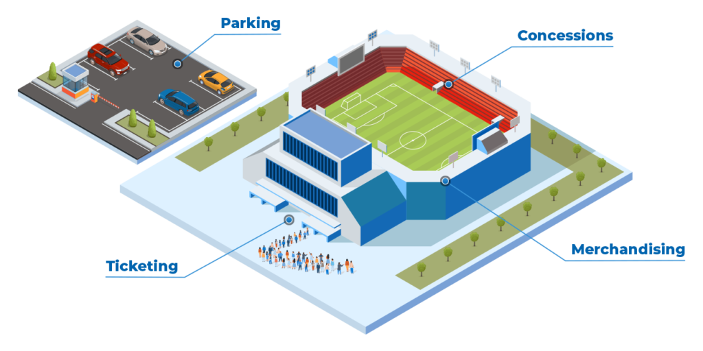 Entertainment Mobility Solutions | MTech Mobility Solutions