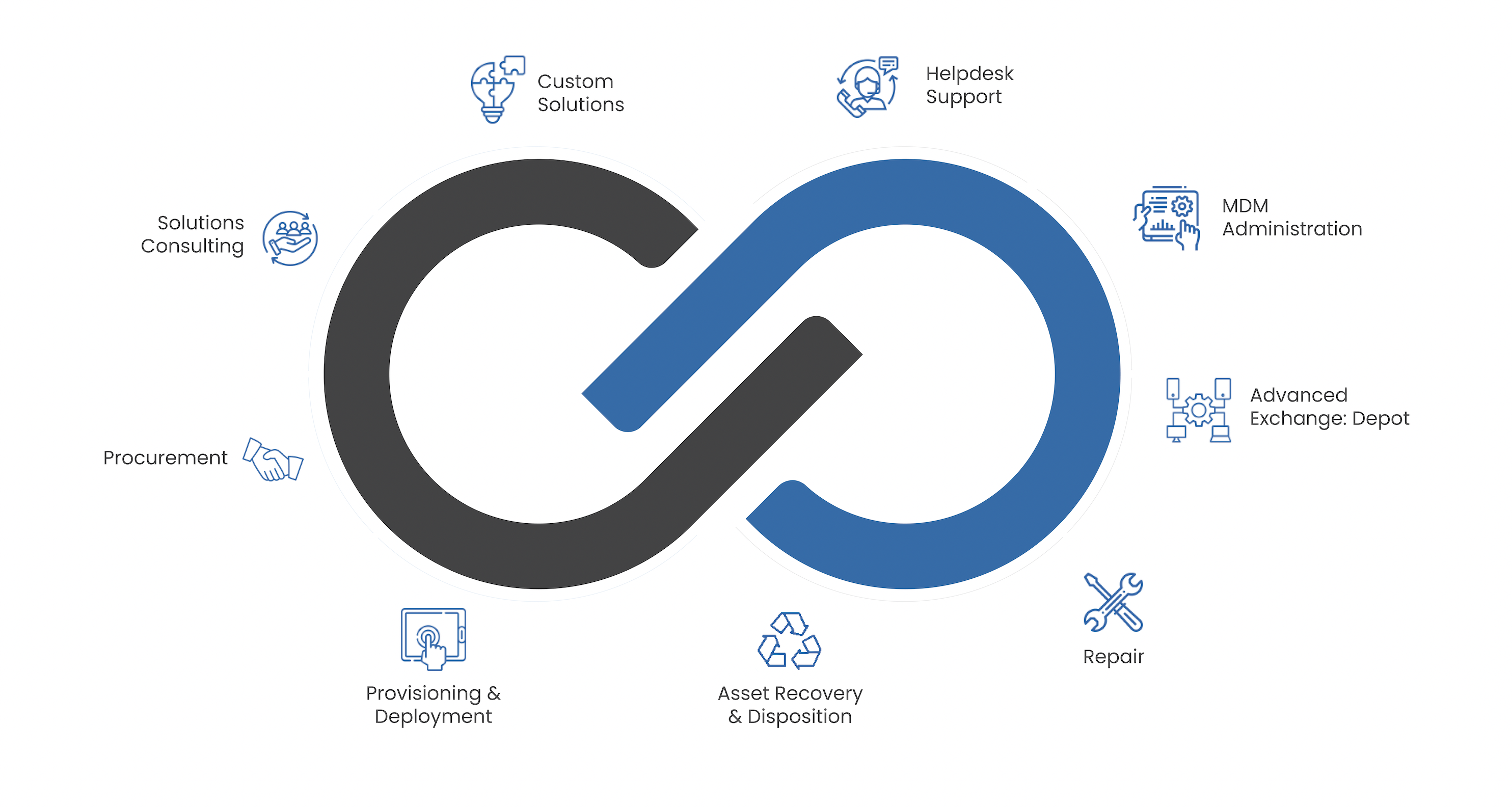 Full Lifecycle Services | MTech Mobility Solutions